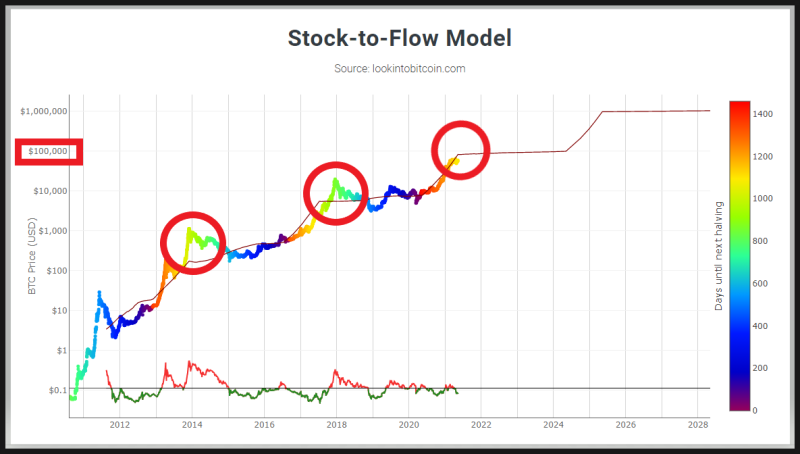 Look Into Bitcoin - 비트코인 매수 매도 시점-첫번째 : 네이버 블로그