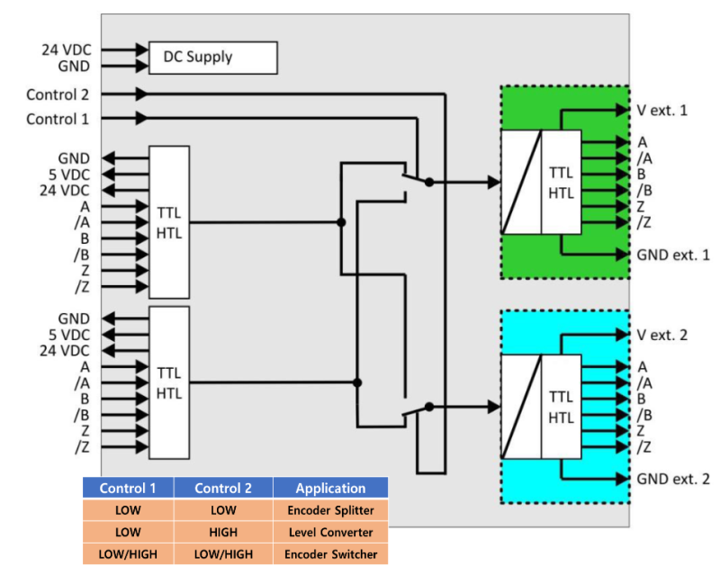 [MOTRONA]GV212 Encoder Distributor / Splitter : 네이버 블로그