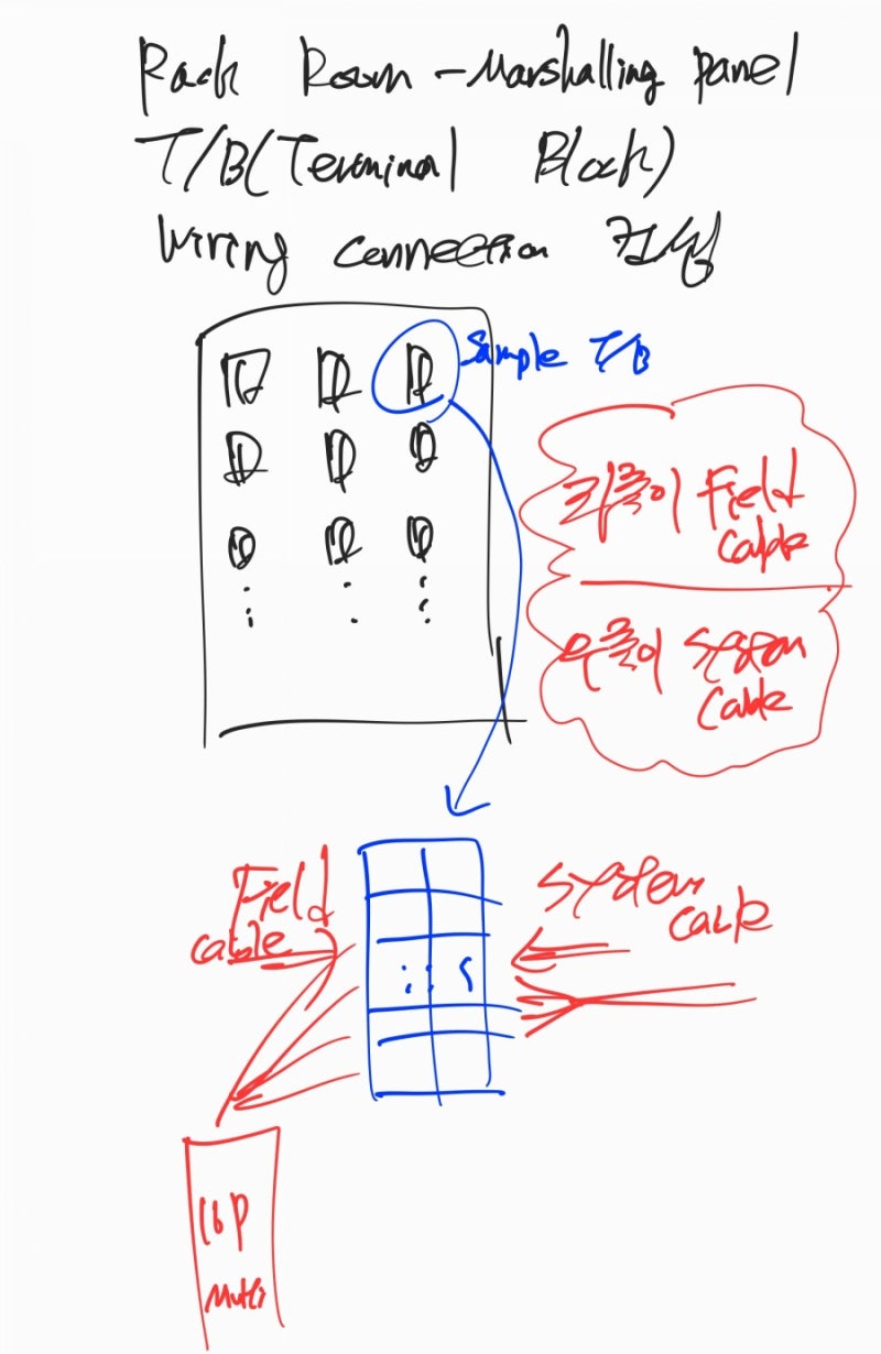 [계장] Marshalling panel terminal block cable 연결 컨셉 : 네이버 블로그