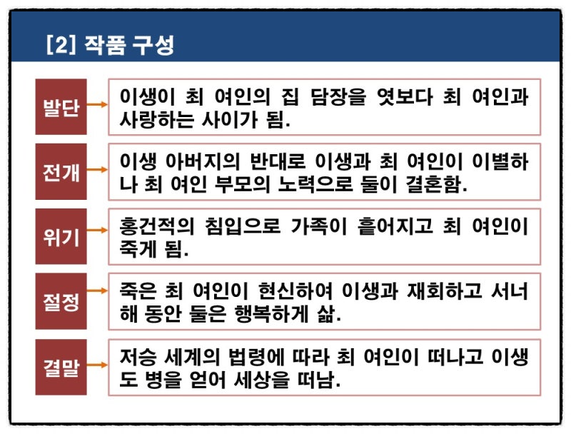 동아 고등 문학 Ⅲ 2 이생규장전김시습 작품 정리☞문제와 설명 네이버 블로그