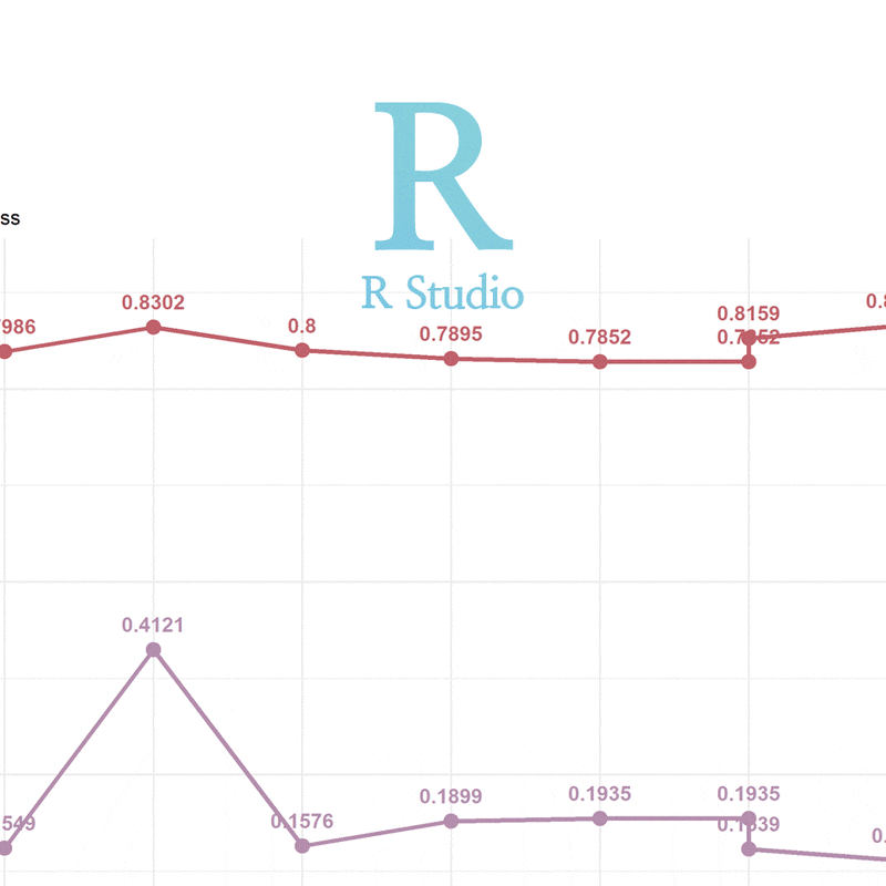 [R] ggplot(), geom_line() (2) 선 그래프에 점을 찍어 나타내기 (feat.geom_point ...