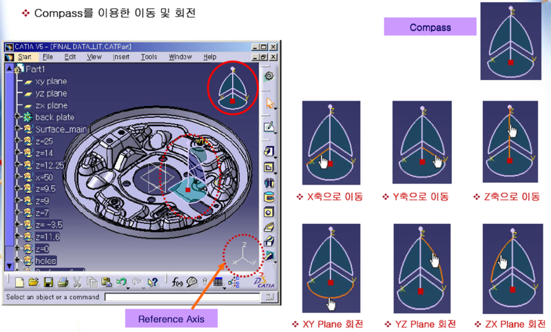 CATIA 마우스 사용방법 및 COMPASS 사용방법 : 네이버 블로그