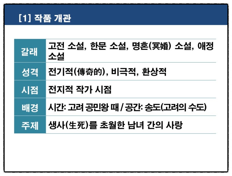 동아 고등 문학 Ⅲ 2 이생규장전김시습 작품 정리☞문제와 설명 네이버 블로그