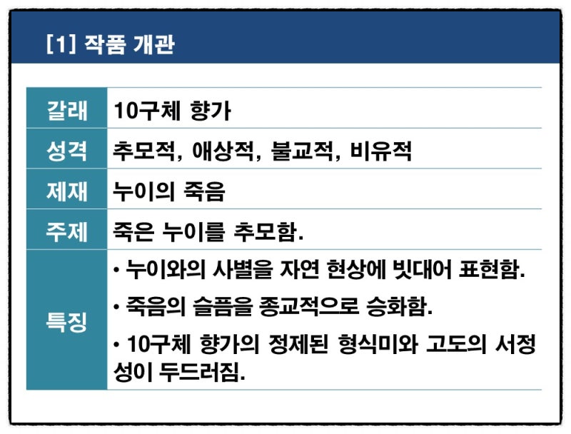 동아 고등 문학 Ⅲ 1 제망매가월명사 작품 정리☞문제와 설명 네이버 블로그