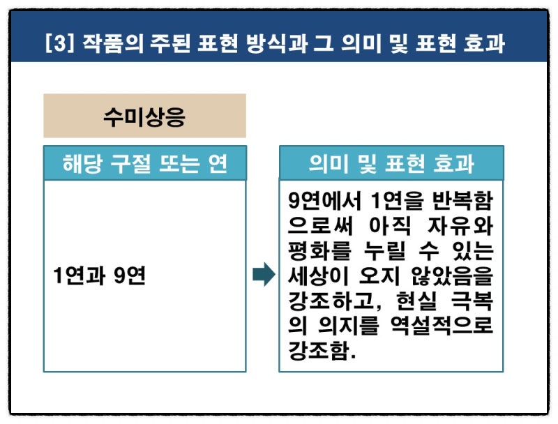 동아 고등 문학 Ⅲ 4 누가 하늘을 보았다 하는가신동엽 작품 정리☞문제와 설명 네이버 블로그