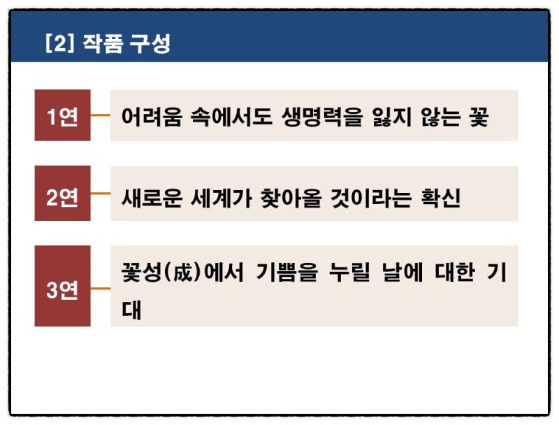 동아 고등 문학 Ⅲ 3 꽃이육사 작품 정리☞문제와 설명 네이버 블로그