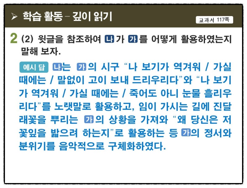 동아 고등 문학 Ⅱ 3 진달래꽃김소월 소월에게 묻기를박창학 윤상 학습 활동☞문제와 설명 네이버 블로그