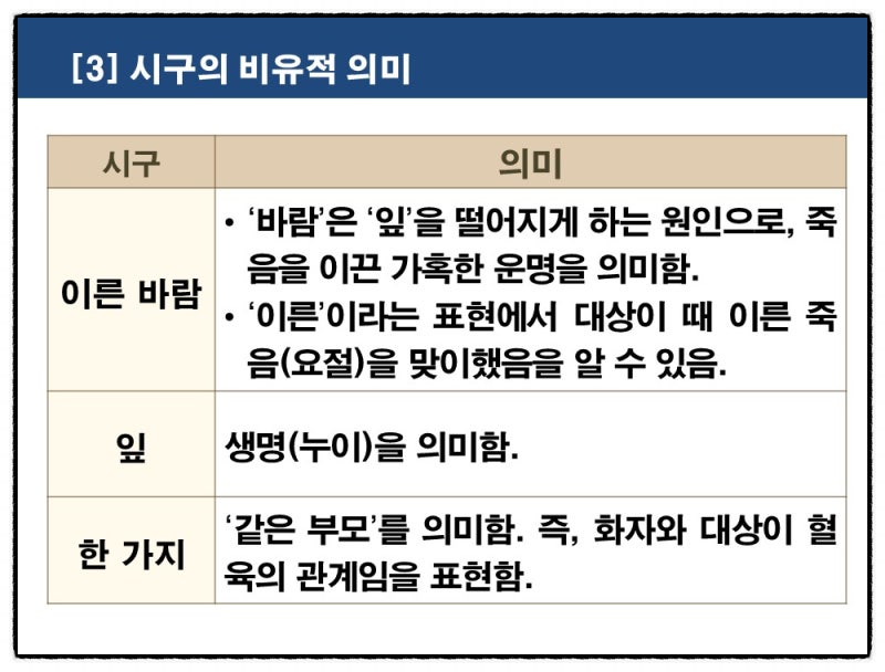 동아 고등 문학 Ⅲ 1 제망매가월명사 작품 정리☞문제와 설명 네이버 블로그