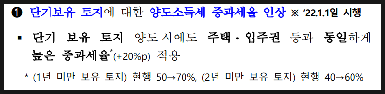 수정2022년부터 달라지는 비사업용토지양도세율·장기보유특별공제 네이버 블로그