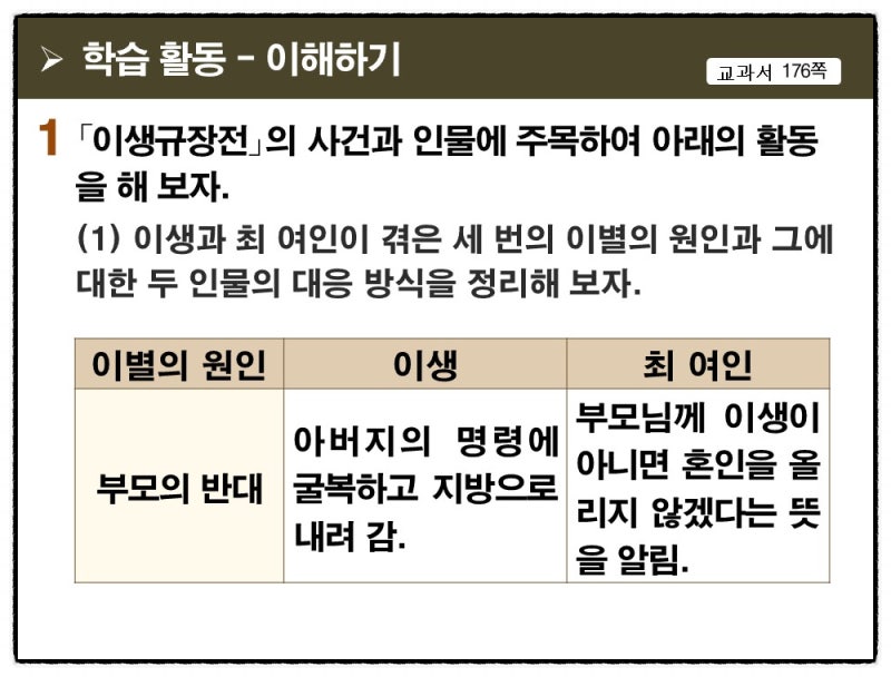 동아 고등 문학 Ⅲ 2 이생규장전김시습 학습 활동☞문제와 설명 네이버 블로그