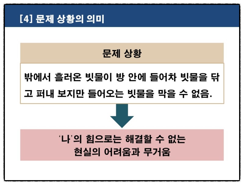 동아 고등 문학 Ⅲ 4 도도한 생활김애란 작품 정리☞문제와 설명 네이버 블로그