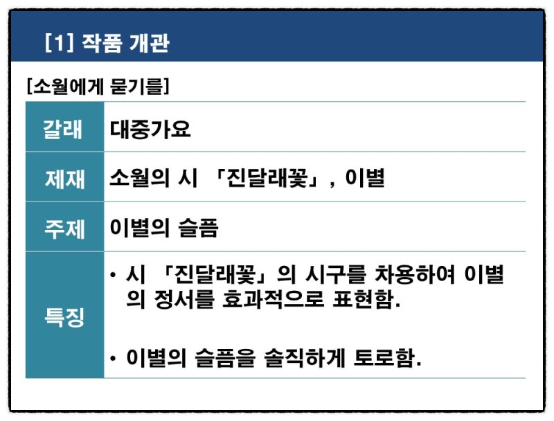 동아 고등 문학 Ⅱ 3 진달래꽃김소월 소월에게 묻기를박창학 윤상 작품 정리☞문제와 설명 네이버 블로그