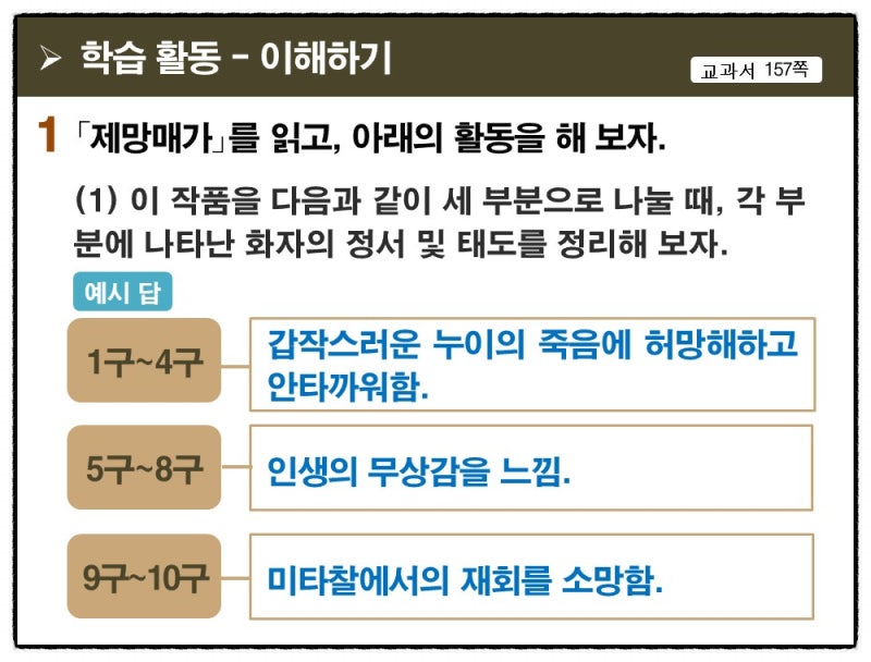 동아 고등 문학 Ⅲ 1 제망매가월명사 학습 활동☞문제와 설명 네이버 블로그