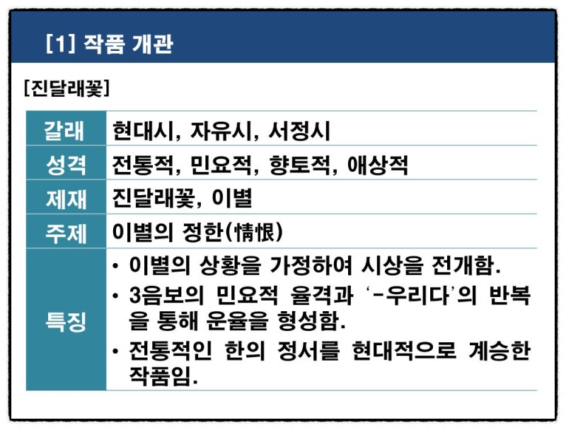 동아 고등 문학 Ⅱ 3 진달래꽃김소월 소월에게 묻기를박창학 윤상 작품 정리☞문제와 설명 네이버 블로그