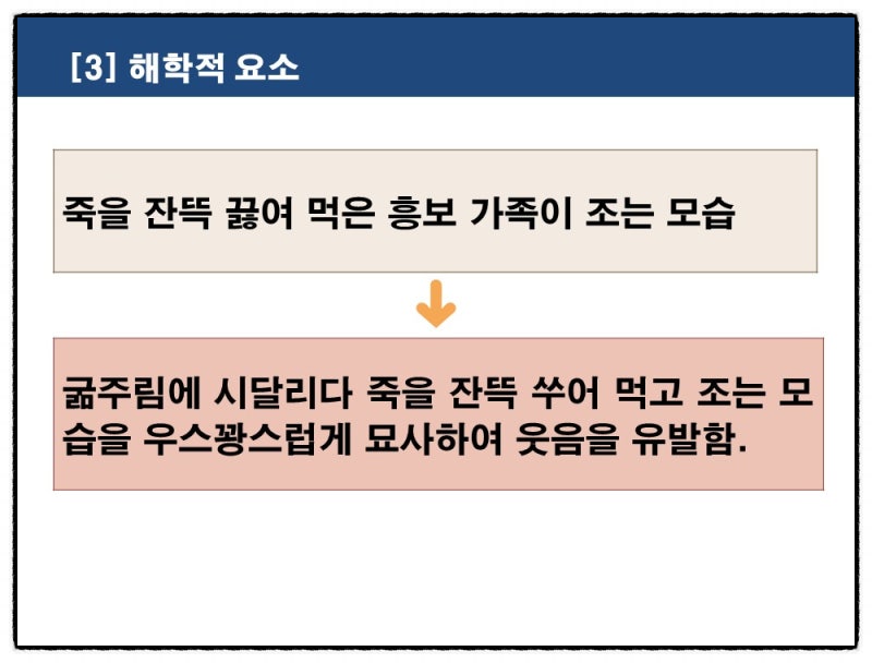 동아 고등 문학 Ⅲ 2 흥보가작자 미상 작품 정리☞문제와 설명 네이버 블로그