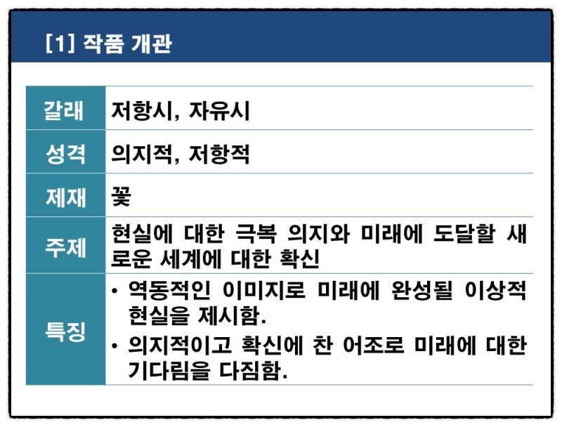 동아 고등 문학 Ⅲ 3 꽃이육사 작품 정리☞문제와 설명 네이버 블로그