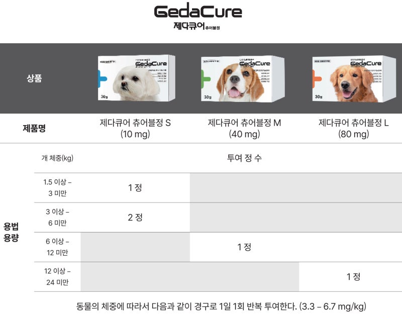 인지기능장애증후군의 치료제 제다큐어 GedaCure : 네이버 블로그