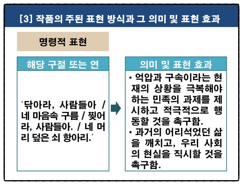 동아 고등 문학 Ⅲ 4 누가 하늘을 보았다 하는가신동엽 작품 정리☞문제와 설명 네이버 블로그