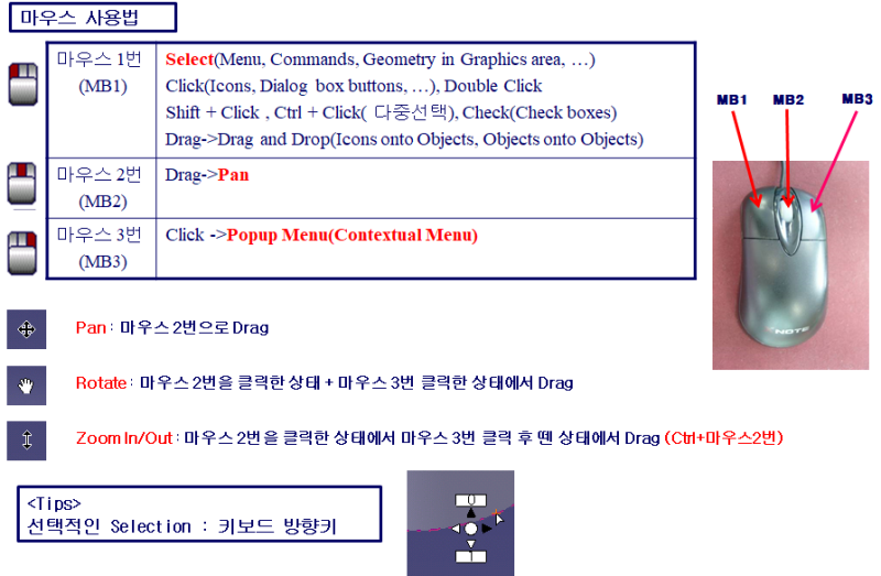 CATIA 마우스 사용방법 및 COMPASS 사용방법 : 네이버 블로그