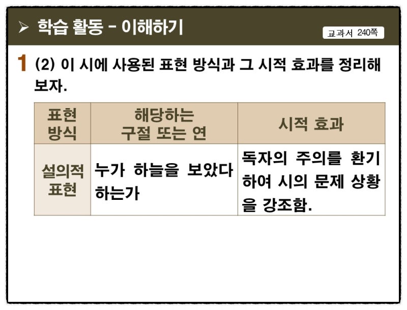 동아 고등 문학 Ⅲ 4 누가 하늘을 보았다 하는가신동엽 학습 활동☞문제와 설명 네이버 블로그