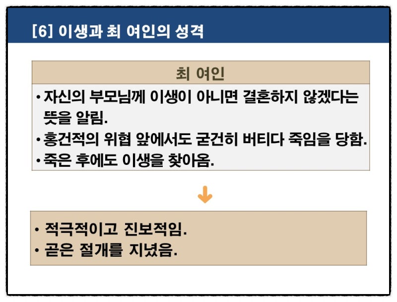 동아 고등 문학 Ⅲ 2 이생규장전김시습 작품 정리☞문제와 설명 네이버 블로그