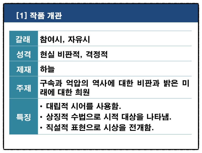 동아 고등 문학 Ⅲ 4 누가 하늘을 보았다 하는가신동엽 작품 정리☞문제와 설명 네이버 블로그