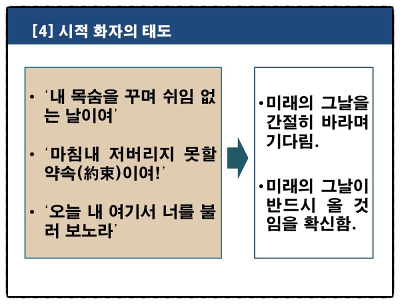 동아 고등 문학 Ⅲ 3 꽃이육사 작품 정리☞문제와 설명 네이버 블로그