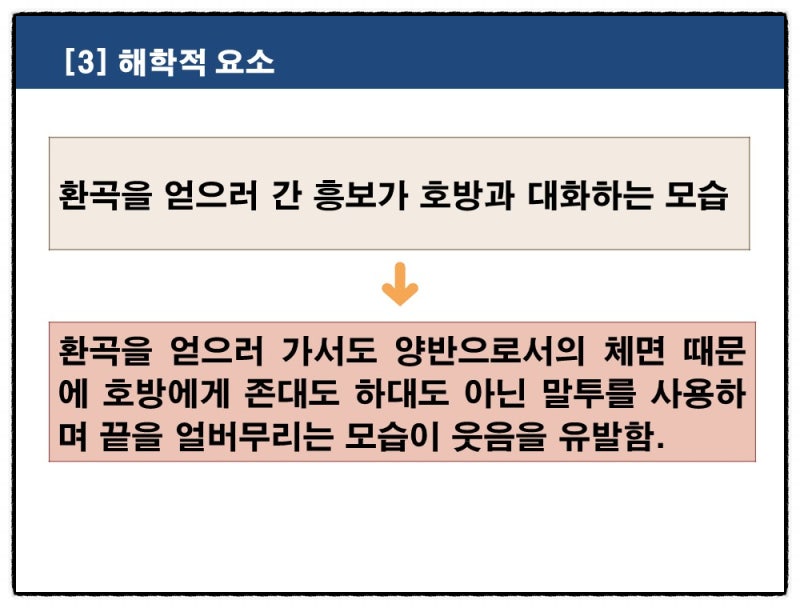 동아 고등 문학 Ⅲ 2 흥보가작자 미상 작품 정리☞문제와 설명 네이버 블로그