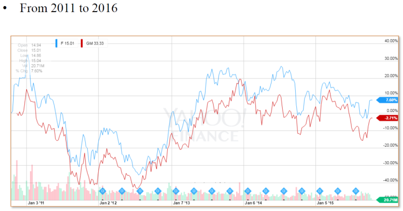 금융공학 - 6장 (2) Mean-Variance Optimization(MVO) Portfolio Theory : 네이버 블로그