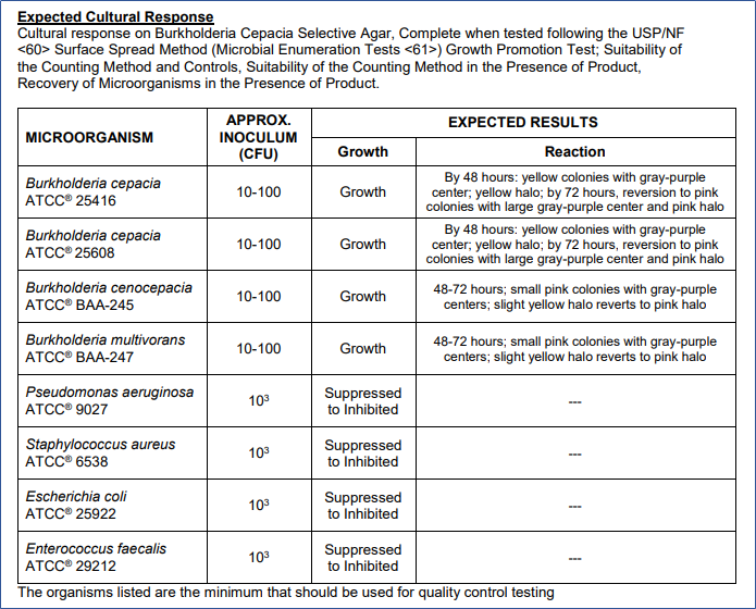 Neogen Burkholderia Cepacia 선택배지(BCSA)가 출시되었습니다. : 네이버 블로그