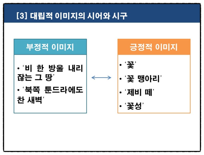 동아 고등 문학 Ⅲ 3 꽃이육사 작품 정리☞문제와 설명 네이버 블로그