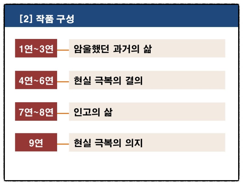 동아 고등 문학 Ⅲ 4 누가 하늘을 보았다 하는가신동엽 작품 정리☞문제와 설명 네이버 블로그