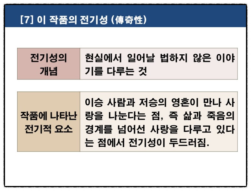 동아 고등 문학 Ⅲ 2 이생규장전김시습 작품 정리☞문제와 설명 네이버 블로그