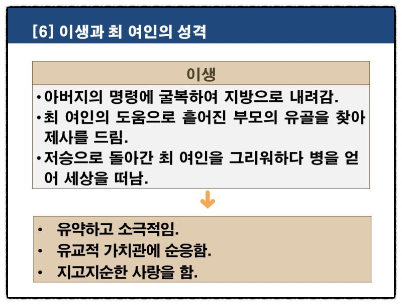 동아 고등 문학 Ⅲ 2 이생규장전김시습 작품 정리☞문제와 설명 네이버 블로그