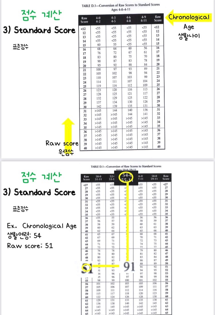 작업치료평가도구) Motor-free Visual Perception Test 3/ MVPT 3/시지각평가 : 네이버 블로그
