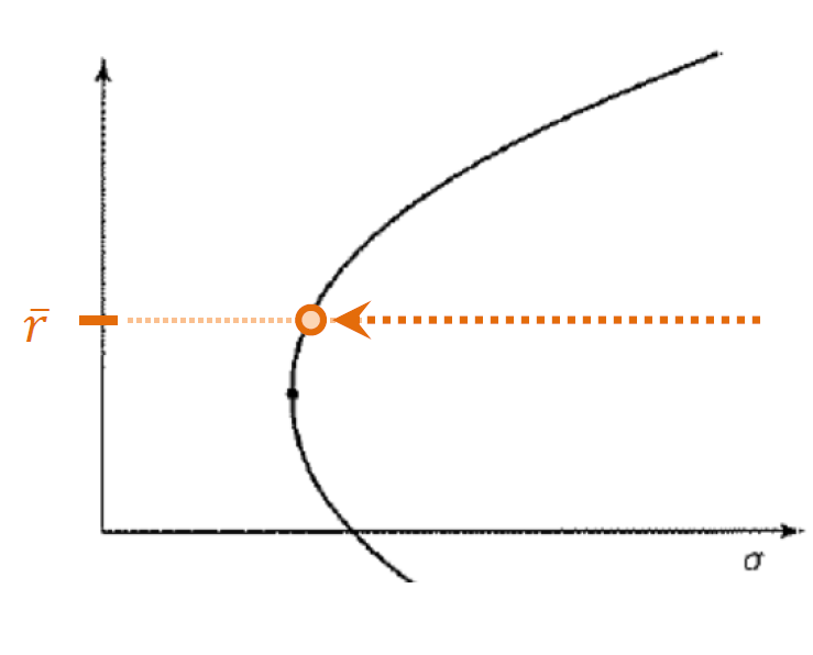 금융공학 - 6장 (2) Mean-Variance Optimization(MVO) Portfolio Theory : 네이버 블로그