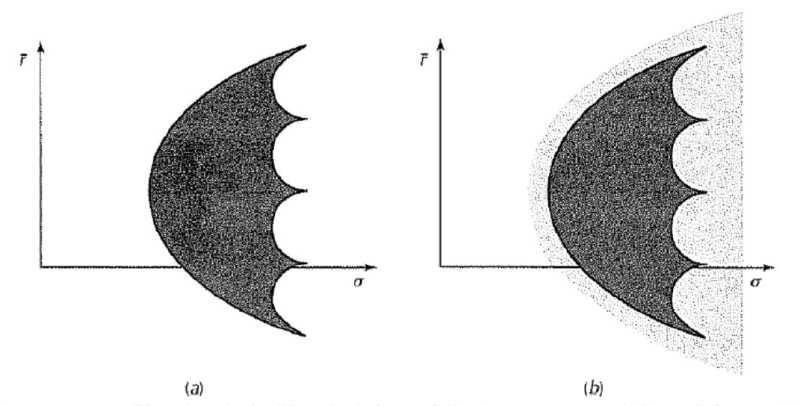 금융공학 - 6장 (2) Mean-Variance Optimization(MVO) Portfolio Theory : 네이버 블로그
