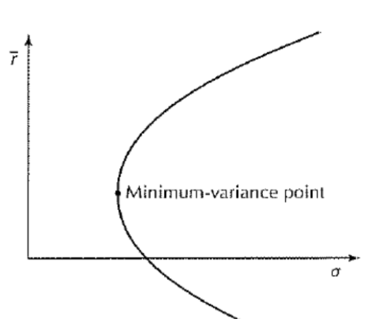금융공학 - 6장 (2) Mean-Variance Optimization(MVO) Portfolio Theory : 네이버 블로그