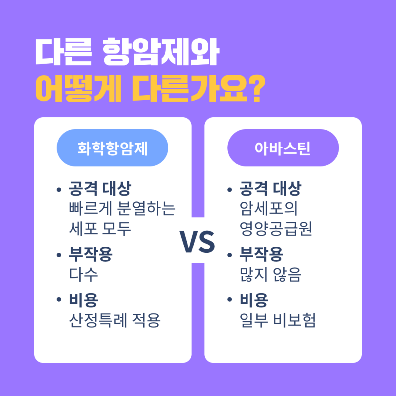암세포를 굶겨 죽이는 표적항암제 아바스틴부작용 보험 적용 암 선배 후기 네이버 블로그