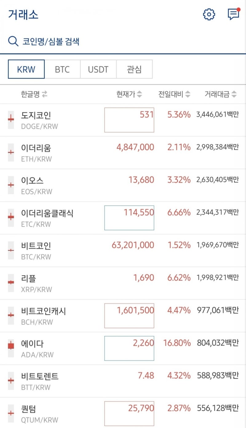 도지코인 사는 법 어렵지 않아요 바이비트