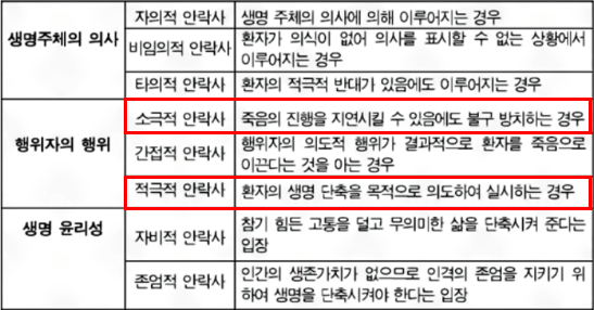 안락사 존엄사 찬성 반대 근거는 네이버 블로그