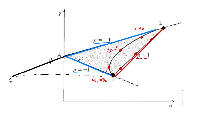 금융공학 - 6장 (2) Mean-Variance Optimization(MVO) Portfolio Theory : 네이버 블로그