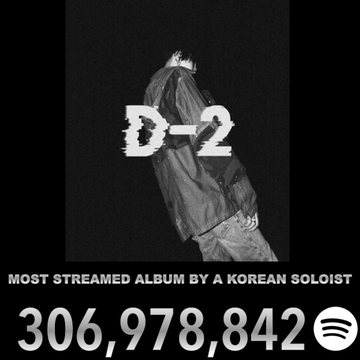 방탄소년단 슈가 (Agust D) makes more history with D2 : 네이버 블로그