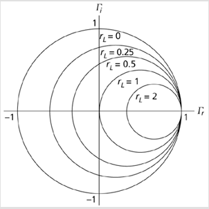스미스 차트란? 스미스 차트에 점 찍기(Smith Chart) : 네이버 블로그