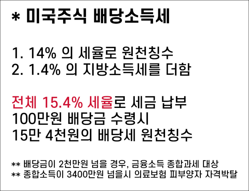미국주식 세금 종류 증권거래세 양도소득세 배당소득세 절세 방법 네이버 블로그