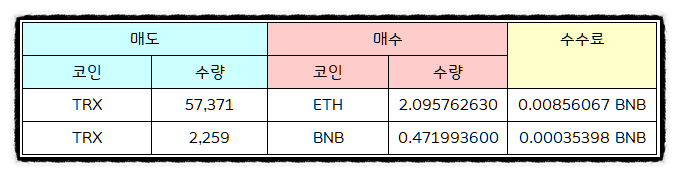 #4. 바이낸스 선물거래 - 비트코인 선물 1배 숏 펀딩비 투자 후기 (feat. 바이낸스, 바이비트 펀딩비, 비트코인 펀딩비 ...