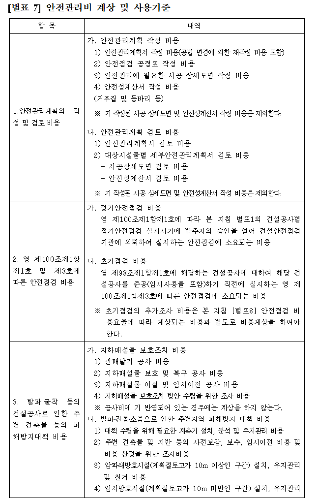 건진법 안전관리비 파헤치기5 네이버 블로그