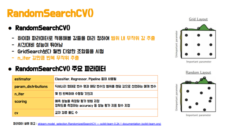 비타민 4주차 (2) - 교차검증, gridsearch, randomizedsearch : 네이버 블로그