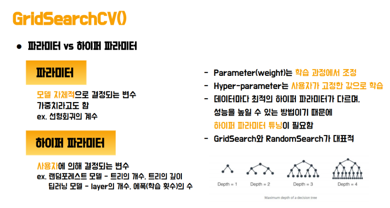 비타민 4주차 (2) - 교차검증, gridsearch, randomizedsearch : 네이버 블로그