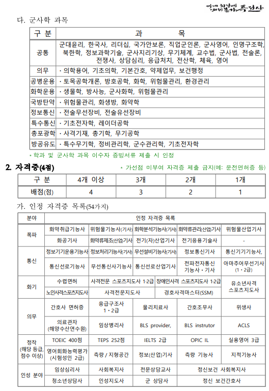 육군 특전부사관 53기 1차 And 군장학생군 가산점 모집요강남군 Sw수원부사관장교학원 네이버 블로그